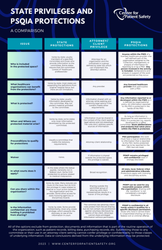 Parsing the Privileges - Part 2 State Protections, the PSQIA, and the ...